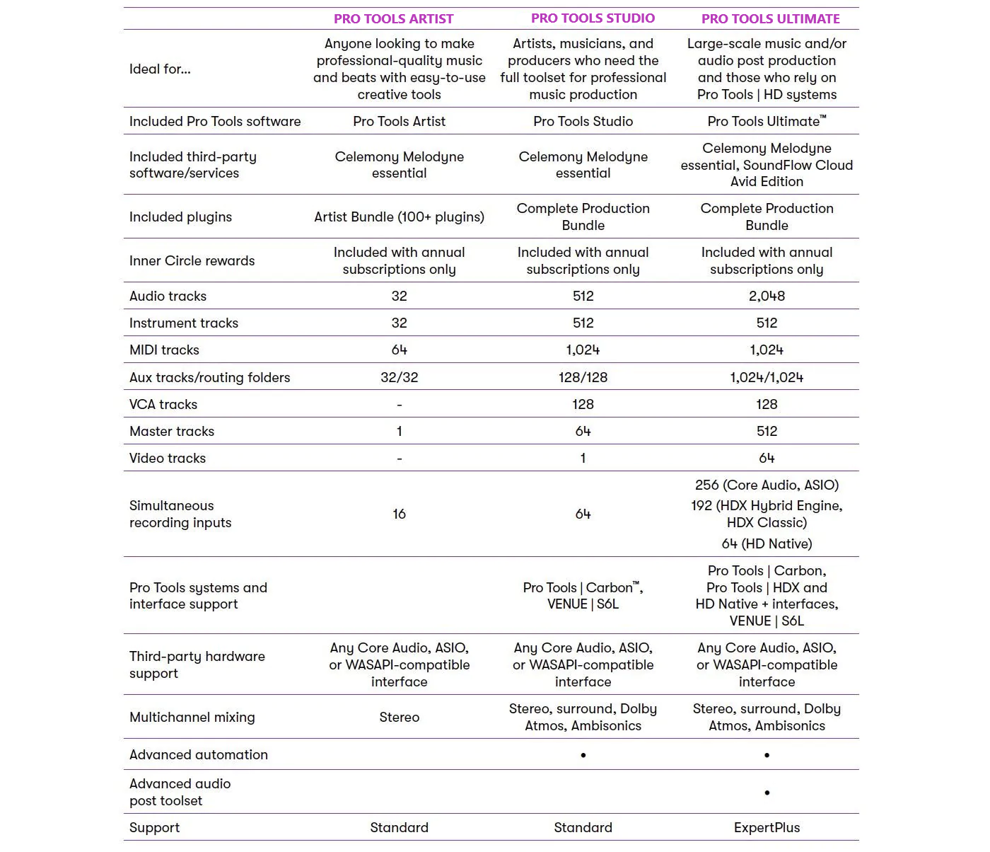 Nova Linha Pro Tools – Pro Tools